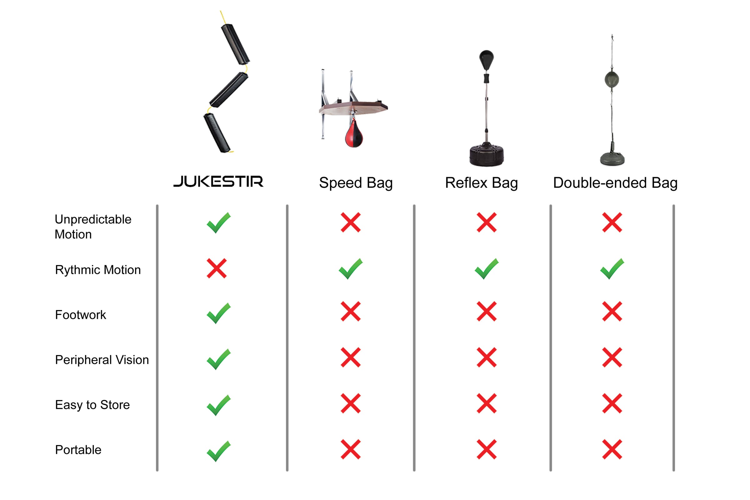 Boxing and MMA Coordination Punching Bag